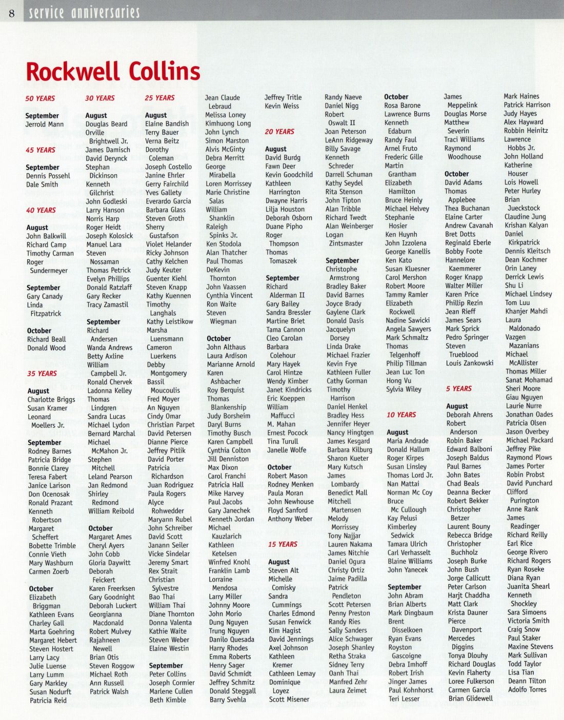 Rockwell Collins Horizons, Display Page